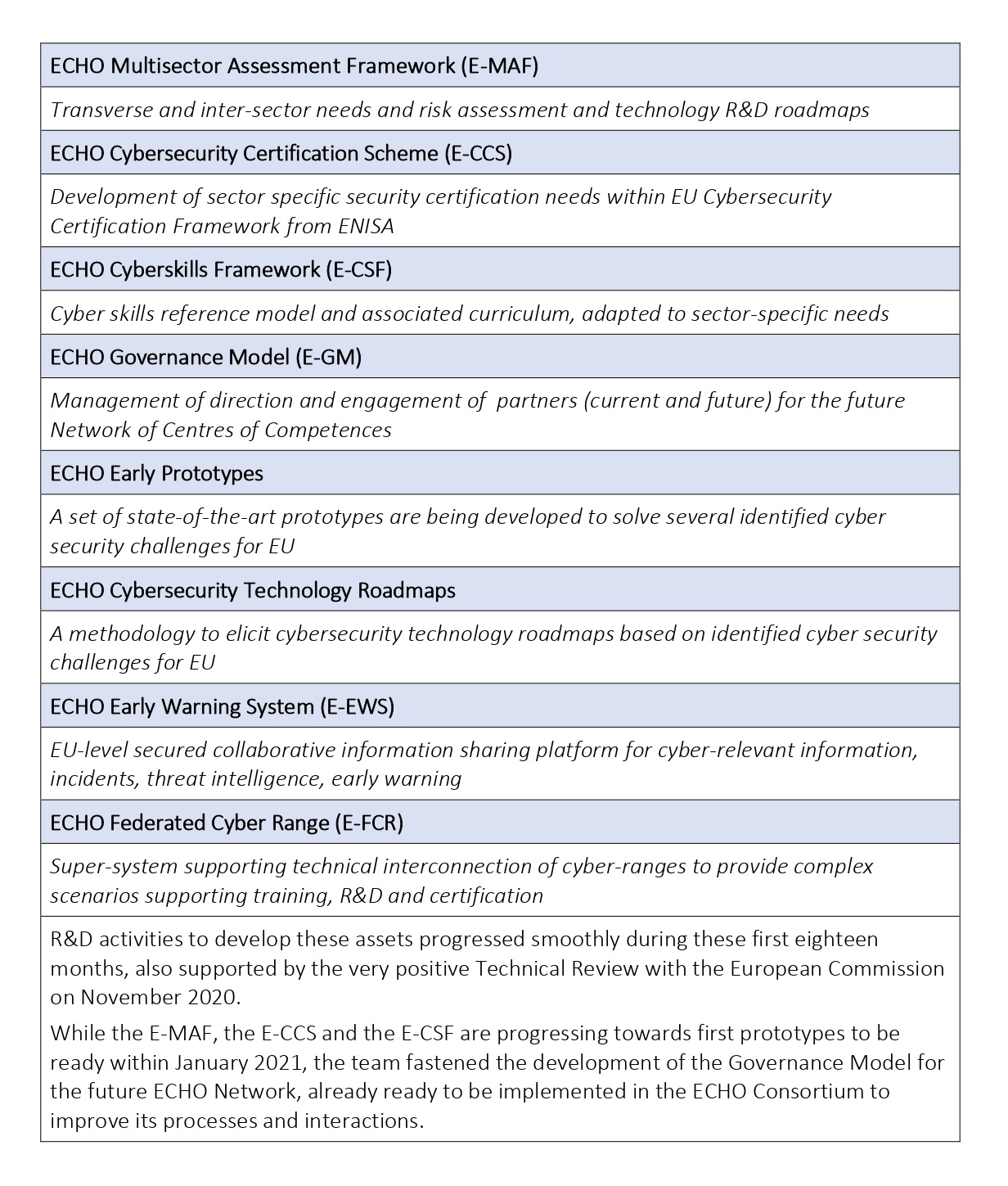 18 Months – Milestones of ECHO – ECHO Network