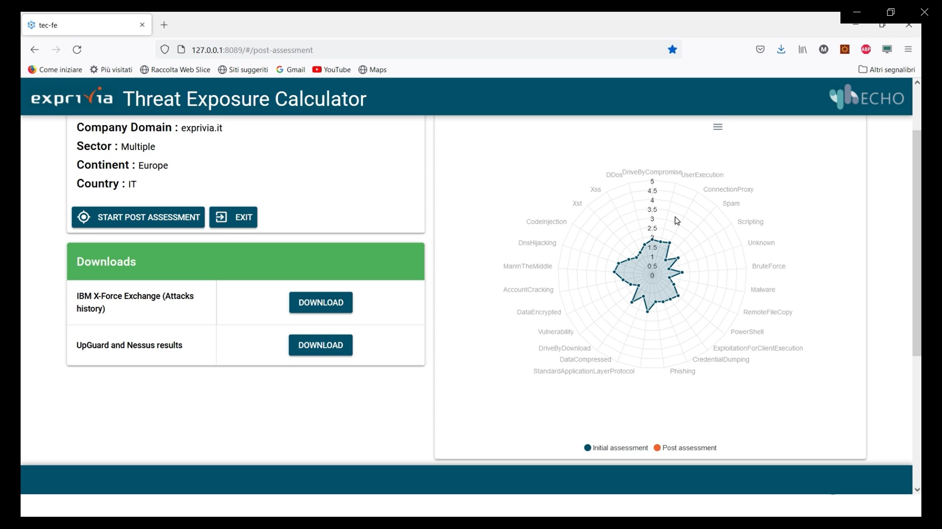 Threat Exposure Calculator (TEC) – ECHO Network