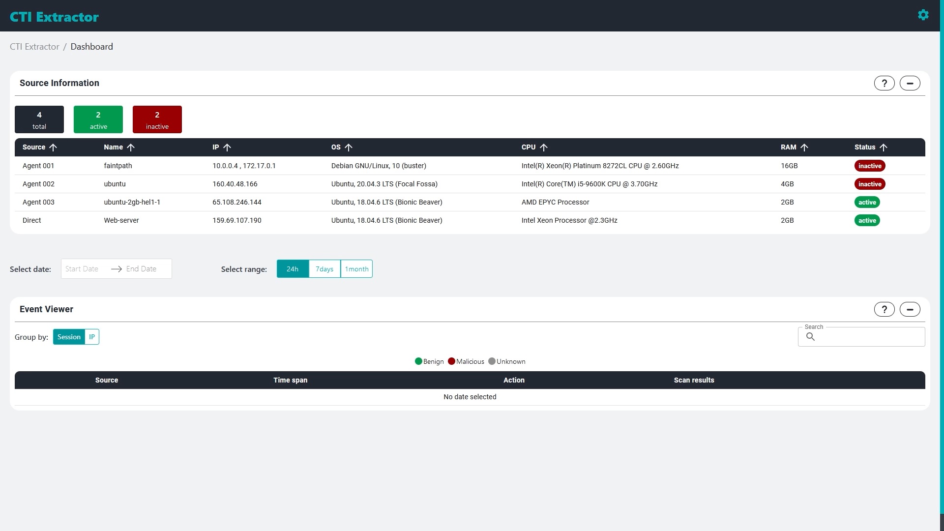CTI Extractor – ECHO Network
